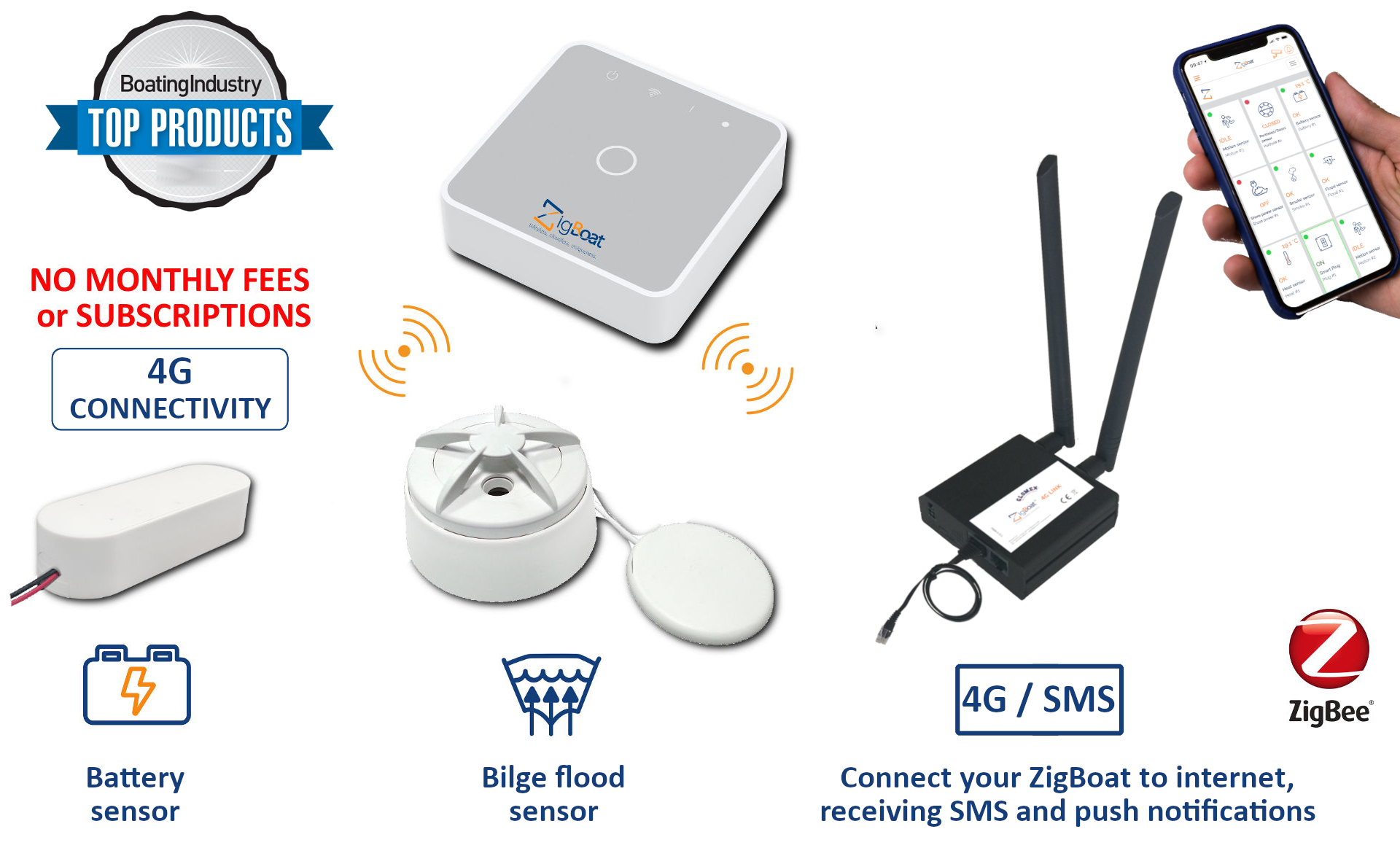 Glomex ZigBoat™ - Wireless, Cloudless, Uniqueness - Boat Monitoring System
